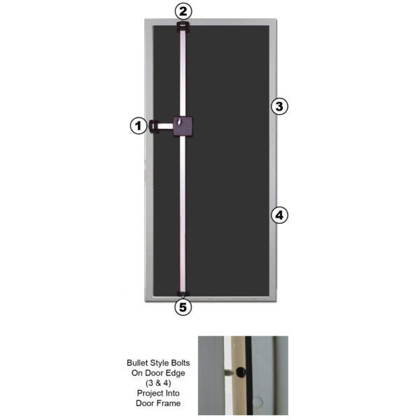 Securitech | Commercial, Institutional, and Industrial Locking ...