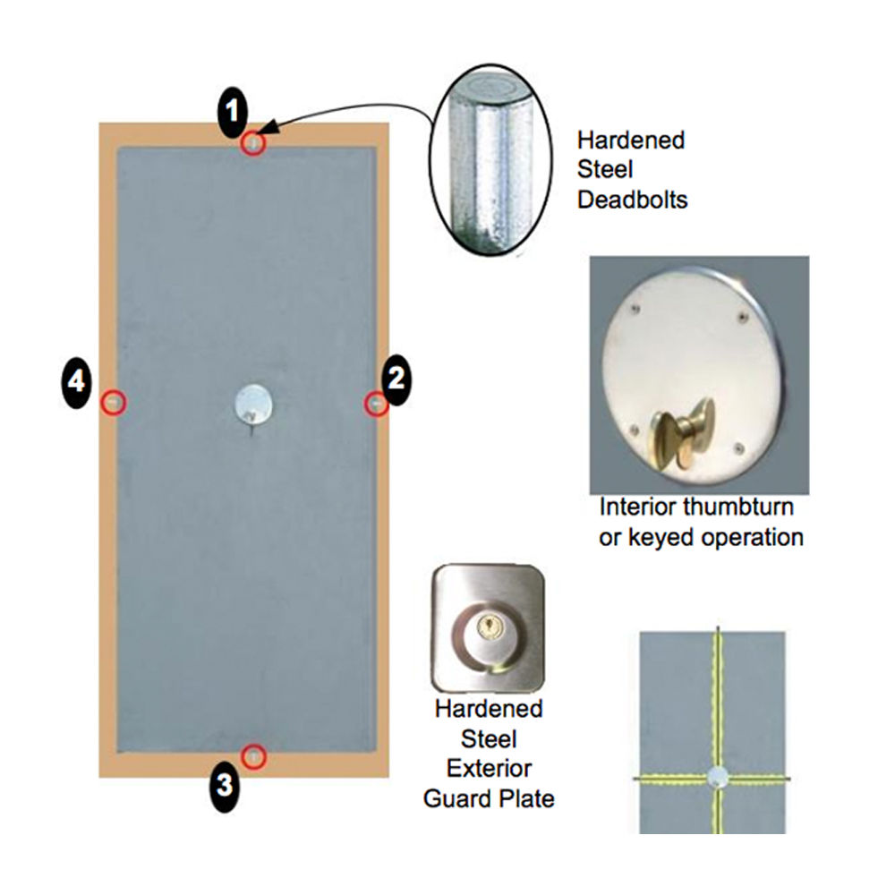 Securitech | Commercial, Institutional, and Industrial Locking ...